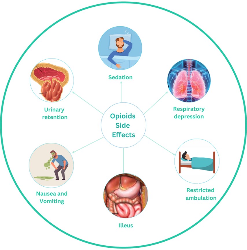 Patient Information – M&S Medica Supplies